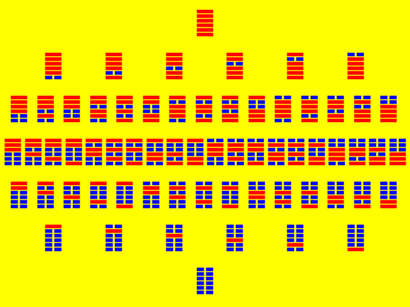 Astrology of I Ching