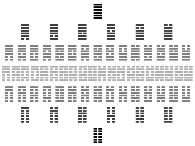 Astrology of I Ching